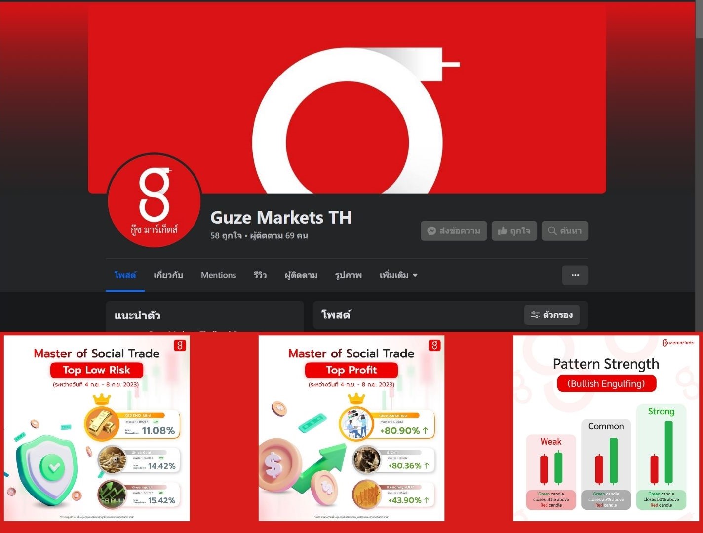 Guze Markets ดีไหม รีวิวข้อดีข้อเสียแต่ละด้าน เชิงลึก - Forexduck