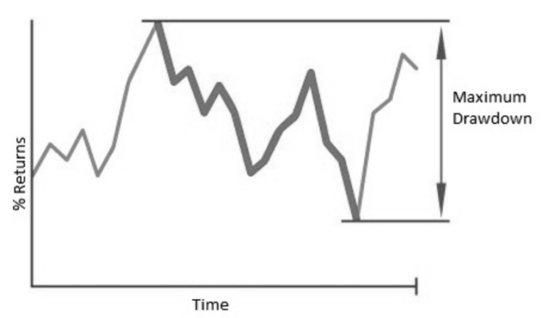 Recovery Factor คืออะไร มีวิธีการอ่านค่า Recovery factor อย่างไร ...