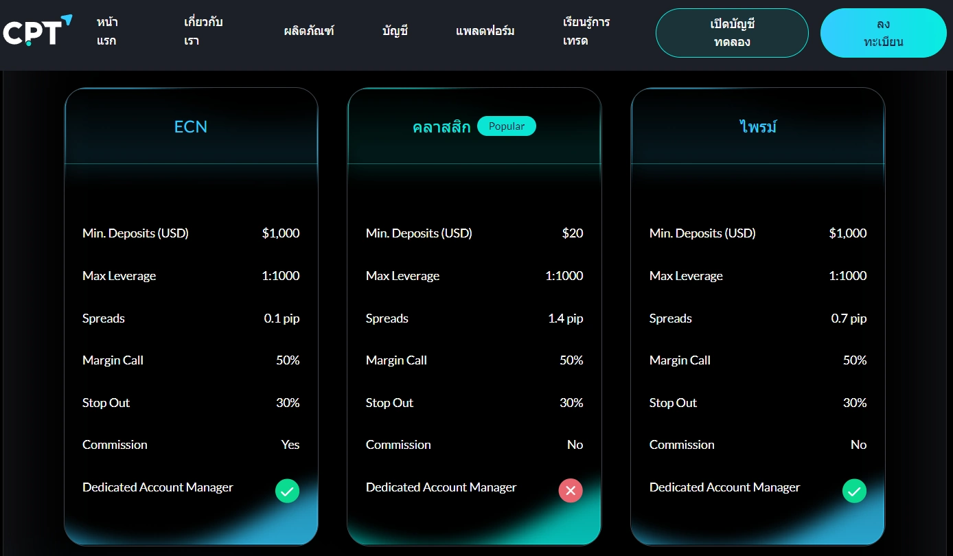 รีวิว CPT Markets ดีไหม ข้อมูลและข้อดีข้อเสียอย่างละเอียด - Forexduck