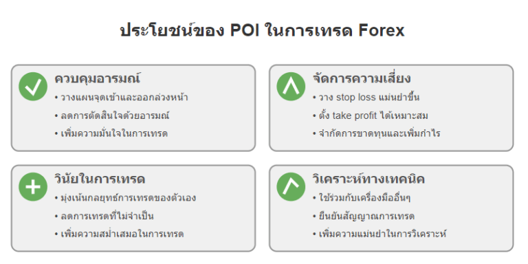 POI Forex คืออะไร Inner Circle Trader Concept - Forexduck