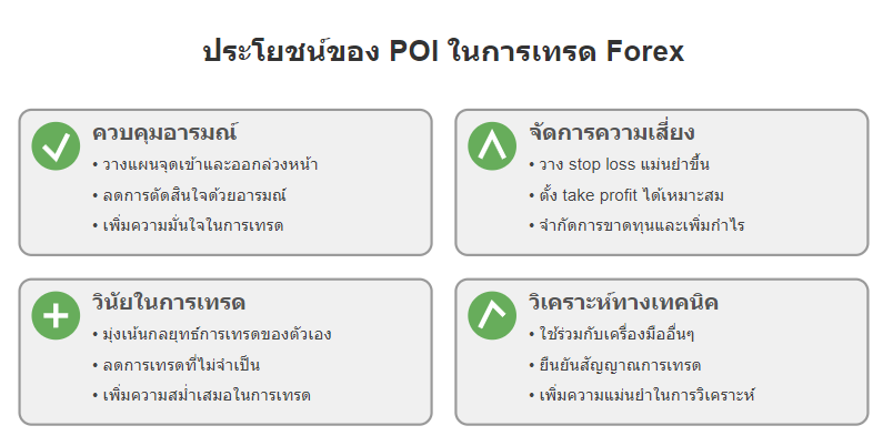 POI Forex คืออะไร Inner Circle Trader Concept - Forexduck