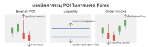 POI Forex คืออะไร Inner Circle Trader Concept - Forexduck
