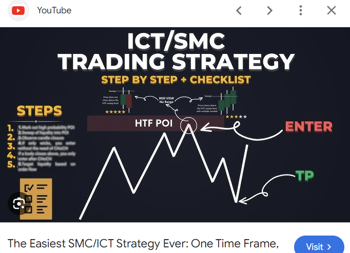 Inner Circle Trader คือ ICT concept PDF - Forexduck