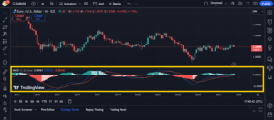 คู่มือ TradingView วิธีใช้งานอย่างละเอียด - Forexduck