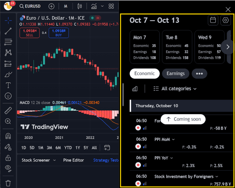 คู่มือ TradingView วิธีใช้งานอย่างละเอียด - Forexduck