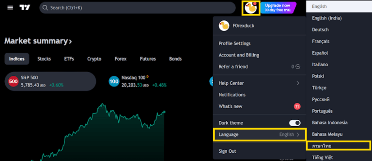 คู่มือ TradingView วิธีใช้งานอย่างละเอียด - Forexduck