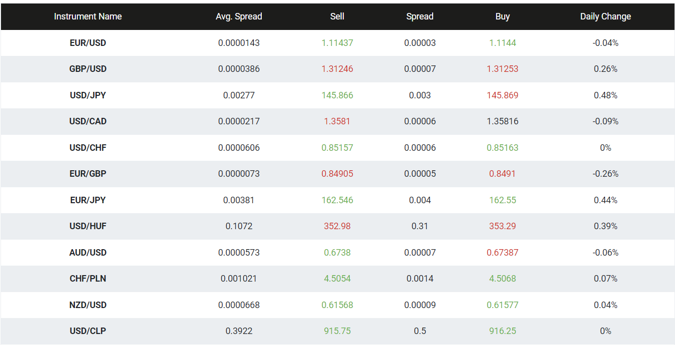 XOH Trader ดีไหม รีวิวข้อดีข้อเสีย อย่างละเอียด - Forexduck