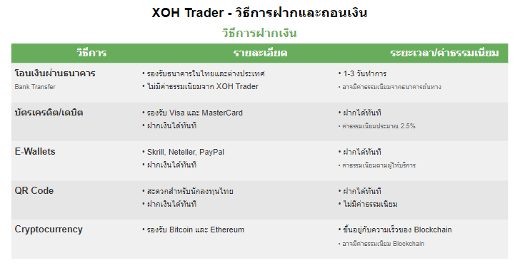 XOH Trader ดีไหม รีวิวข้อดีข้อเสีย อย่างละเอียด - Forexduck