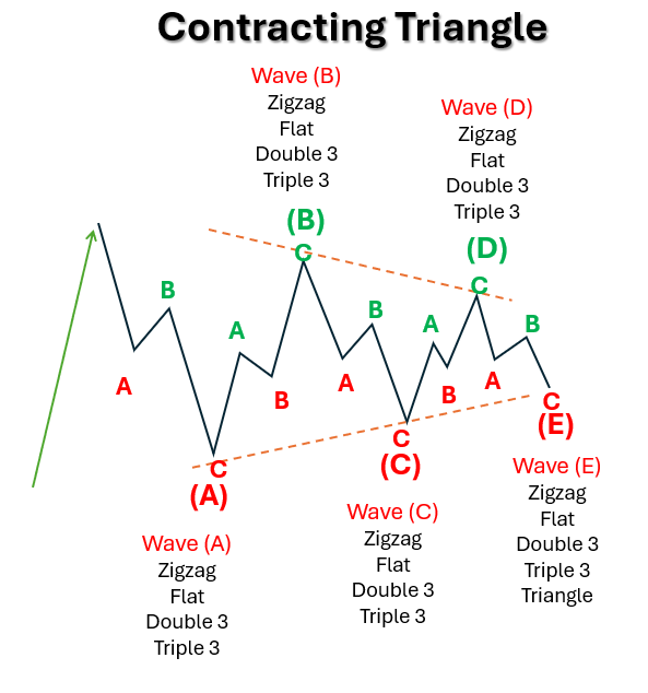 elliott wave คืออะไร ทฤษฎีคลื่น Elliott Wave เข้าใจง่าย - Forexduck
