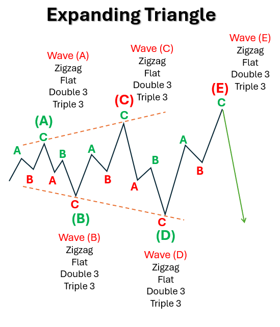 elliott wave คืออะไร ทฤษฎีคลื่น Elliott Wave เข้าใจง่าย - Forexduck