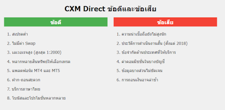 CXM Direct ดีไหม รีวิวข้อมูลข้อดีข้อเสียอย่างละเอียด - Forexduck