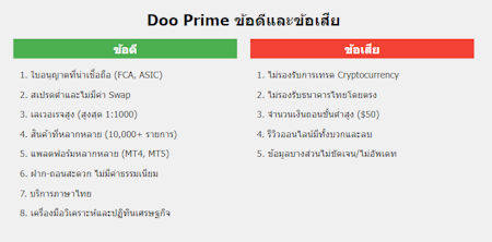 DooPrime ดีไหม รีวิวข้อมูลแต่ละด้านอย่างละเอียด pantip - Forexduck