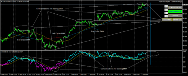 การตั้งค่าเส้น ema ใน mt4 และ mt5 - Forexduck