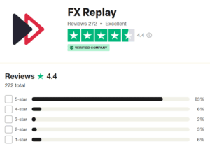 Fx Replay คืออะไร ดีไหม ใช้ทำอะไรได้บ้าง - Forexduck