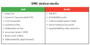 GMI ดีไหม รีวิวข้อดีข้อเสียแต่ละด้าน เชิงลึก - Forexduck