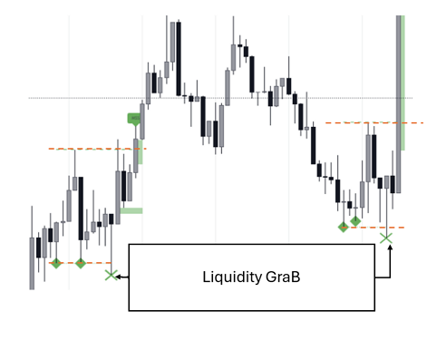 liquidity grab คือ อะไร วิธีวิเคราะห์ - Forexduck