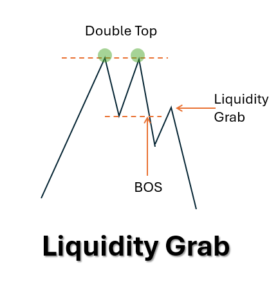 liquidity grab คือ อะไร วิธีวิเคราะห์ - Forexduck