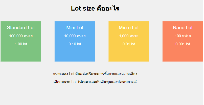 Lot Size Forex คือ - Forexduck