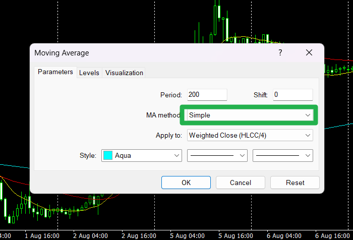 simple moving average คือ อะไร รายละเอียดเชิงลึก - Forexduck