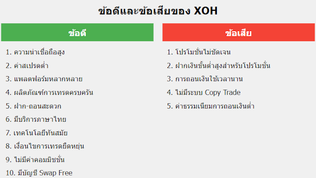 XOH Trader ดีไหม รีวิวข้อดีข้อเสีย อย่างละเอียด - Forexduck