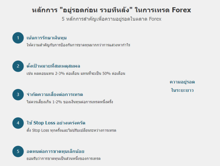 ความสำคัญของการจัดการความเสี่ยง ในการเทรด Forex - Forexduck
