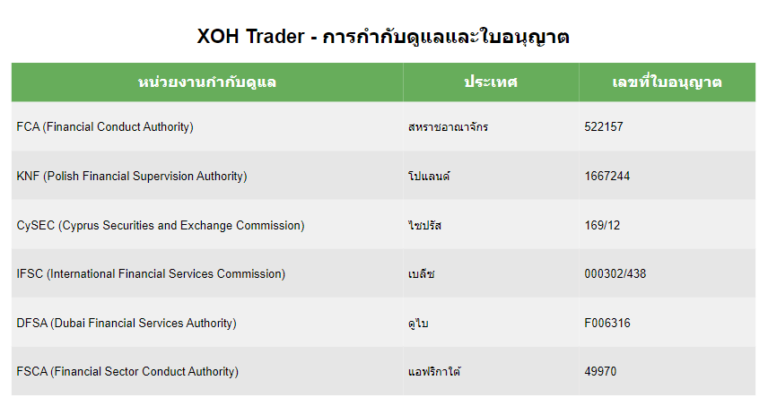XOH Trader ดีไหม รีวิวข้อดีข้อเสีย อย่างละเอียด - Forexduck