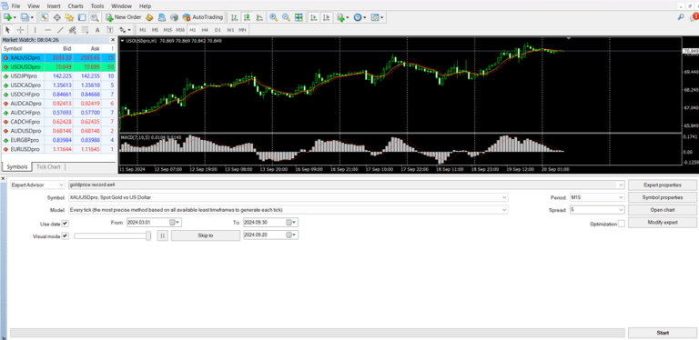 FXDreema คู่มือการใช้งาน วิธีใช้ fxdreema ภาษาไทย มี PDF - Forexduck